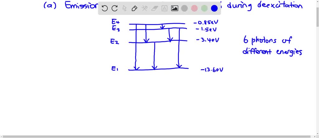 ⏩SOLVED:Draw an energy state diagram for a hydrogen atom and explain ...