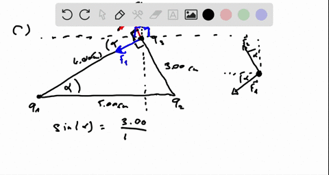 Three charges are placed as shown in Fig. P21.95. The magnitude of q1 is 2.00 μC, but its sign ...
