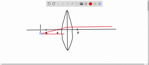 SOLVED:Ray diagrams often show objects that conveniently have one end ...