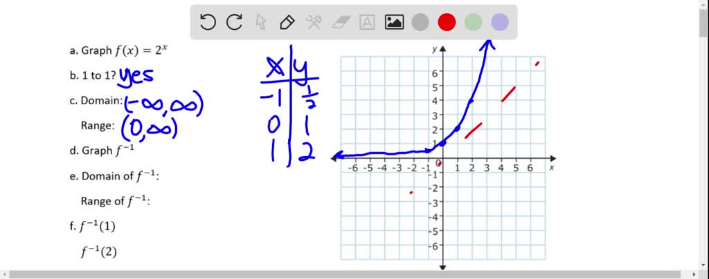 SOLVED:a. Graph f(x)=2^x. (See Example 1) b. Is f a one-to-one function ...