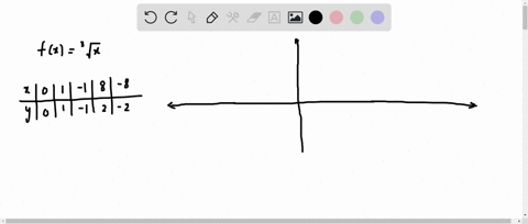 SOLVED:To answer each question, refer to the following basic graphs. Which one is the graph of f ...