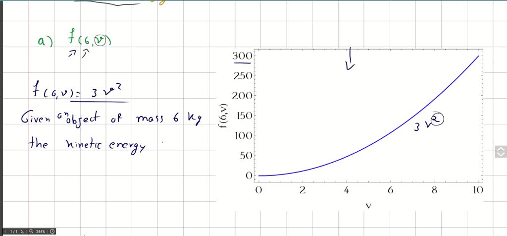 Physics The formula for the kinetic energy of a particle as a function ...