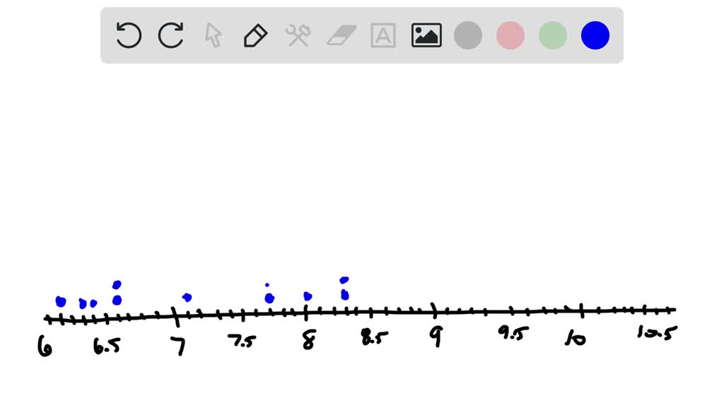 SOLVED:Construct the dotplot. Refer to Data Set 14 in Appendix B, and use the greenhouse gas ...