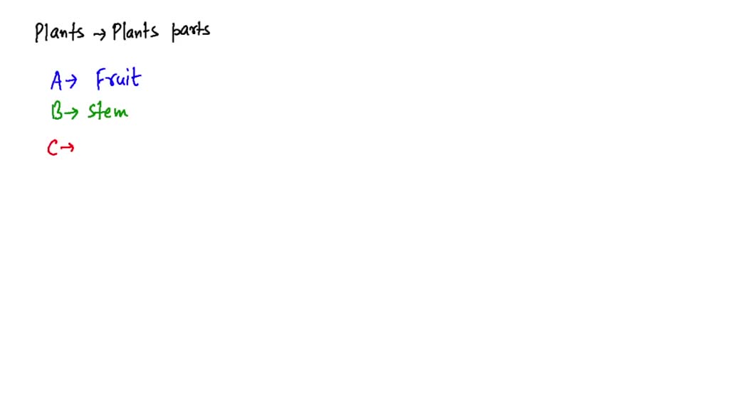 Look at Figure 1. Which row correctly identifies the three plant organs ...