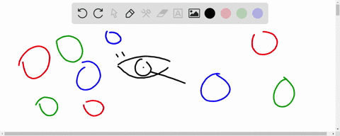 SOLVED:Failure to see visible objects because our attention is occupied elsewhere is called