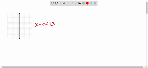 SOLVED:Graph the numbers on the number line. a. 6 b. 13 c. 8 d. 1
