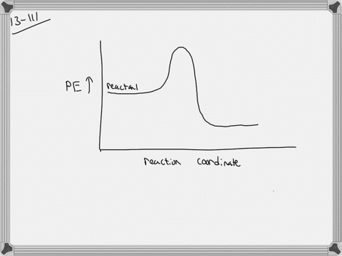 SOLVED:On the following graph, label the products, reactant, ΔHreaction ...