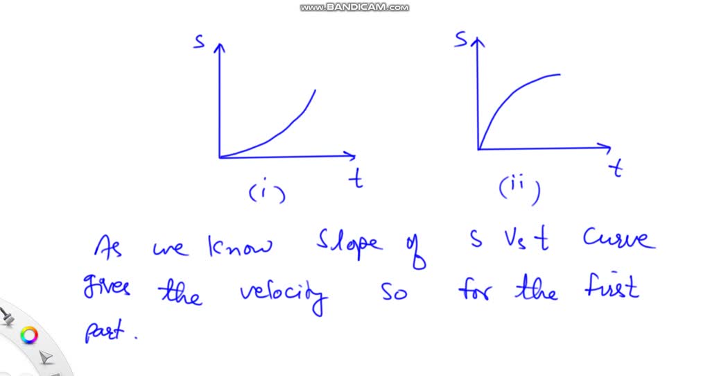 SOLVED: Displacement (s) versus time (t) graphs of two particles moving ...