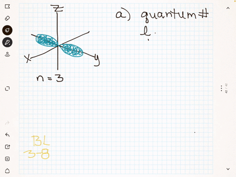 SOLVED:The contour representation of one of the orbitals for the n=3 ...