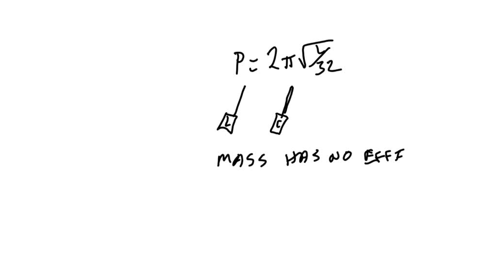 SOLVED:The period of a pendulum is the time it takes for the pendulum ...