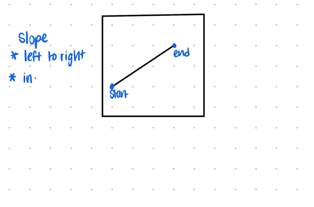 SOLVED:Find the slope modeled on each geoboard.