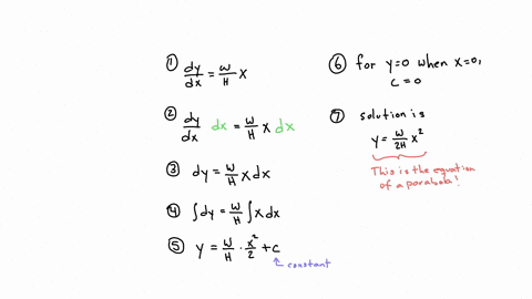 ⏩SOLVED:The suspension bridge cable shown in the accompanying figure ...