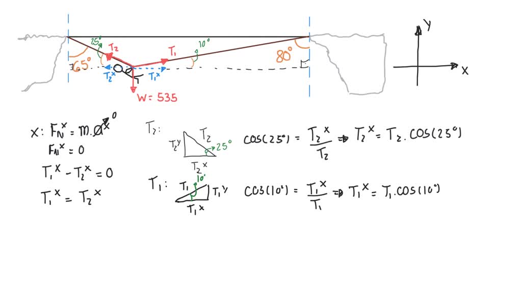 A mountain climber, in the process of crossing between two cliffs by a ...