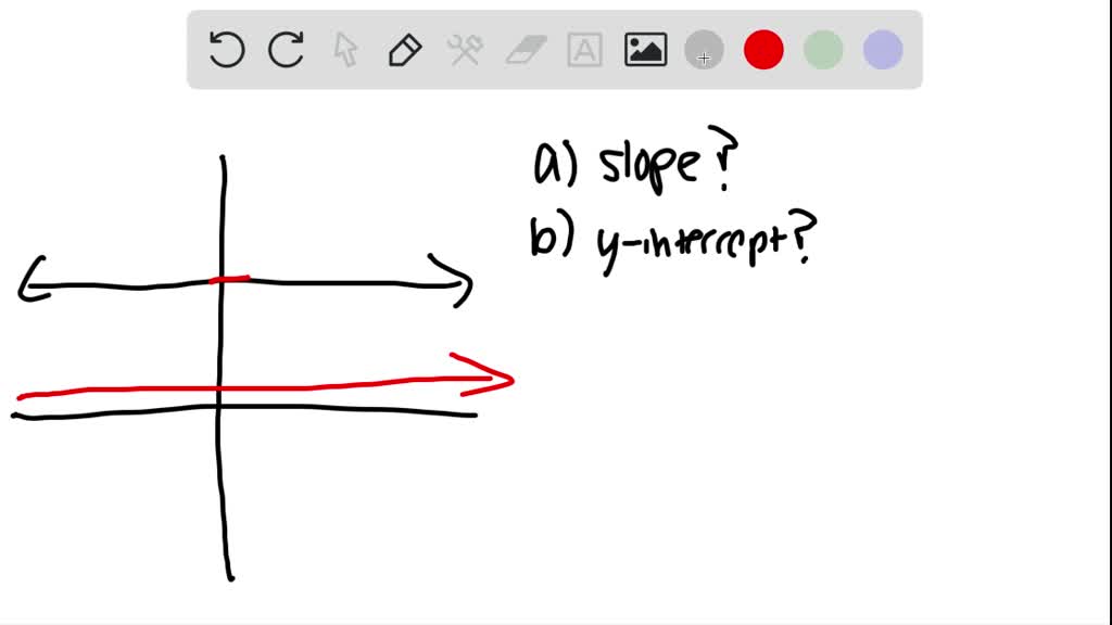 SOLVED:The figure at the right shows a line that has a positive slope ...