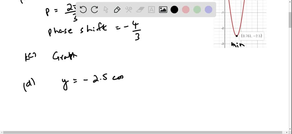 SOLVED:(a) Using pencil and paper, not a graphing utility, determine the amplitude, period, and ...