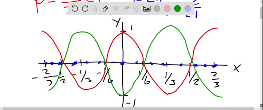 SOLVED:Graph the three functions on a common screen. How are the graphs related? y=cos3 πx, y ...