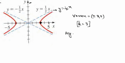 SOLVED:Find the equation for the hyperbola whose graph is shown.