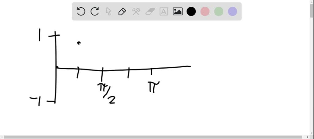 SOLVED:Make a table of values using multiples of π/ 4 for x. Then use the entries in the table ...