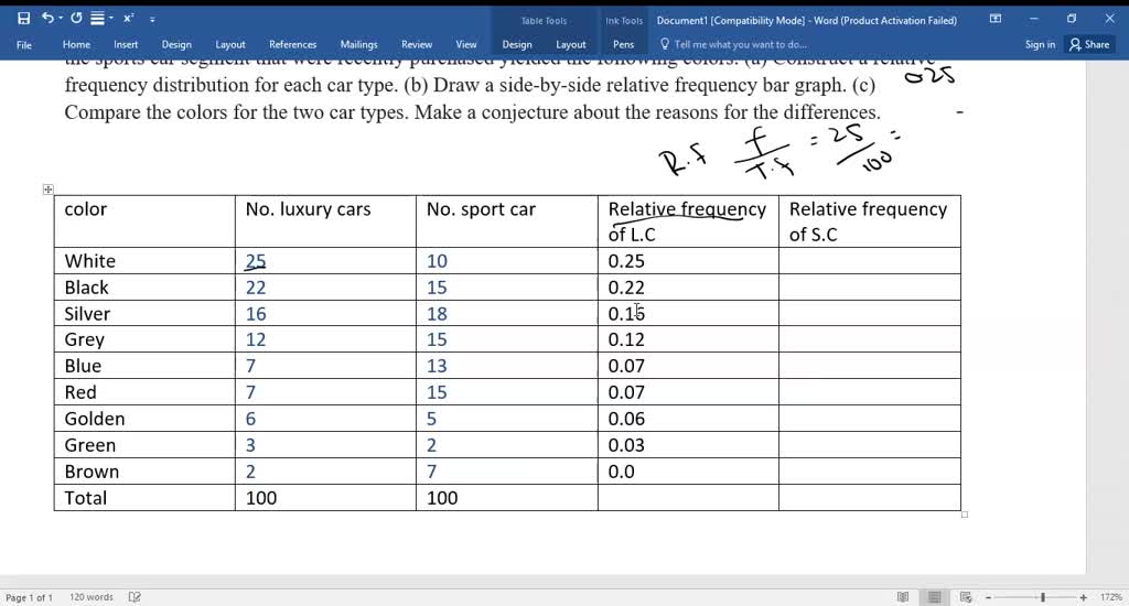 Engine Type Preference. An automotive company is considering the ...