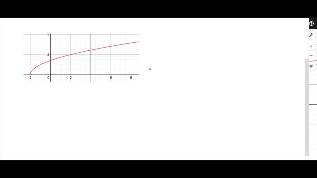 SOLVED:? Finding Domain and Range Graphically A function f is given. (a) Use a graphing ...