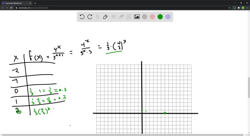SOLVED Sketch The Graph Of The Function By Transforming The Graph Of A