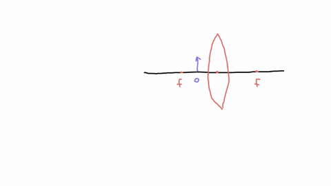 SOLVED:Use a ray diagram to determine the approximate location of the ...