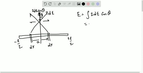 SOLVED:The charge per unit length on the thin rod shown here is λ. What ...