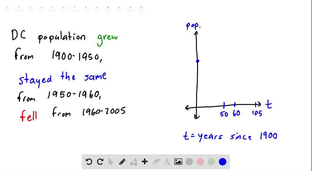The population of Washington DC grew from 1900 to 1950, stayed ...