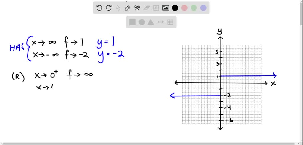 SOLVED Sketching Graphs Sketch A Possible Graph Of A Function F That 