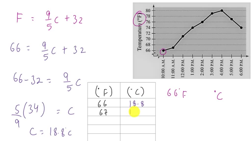 SOLVED:Meteorology The line graph shows the temperatures (in degrees ...