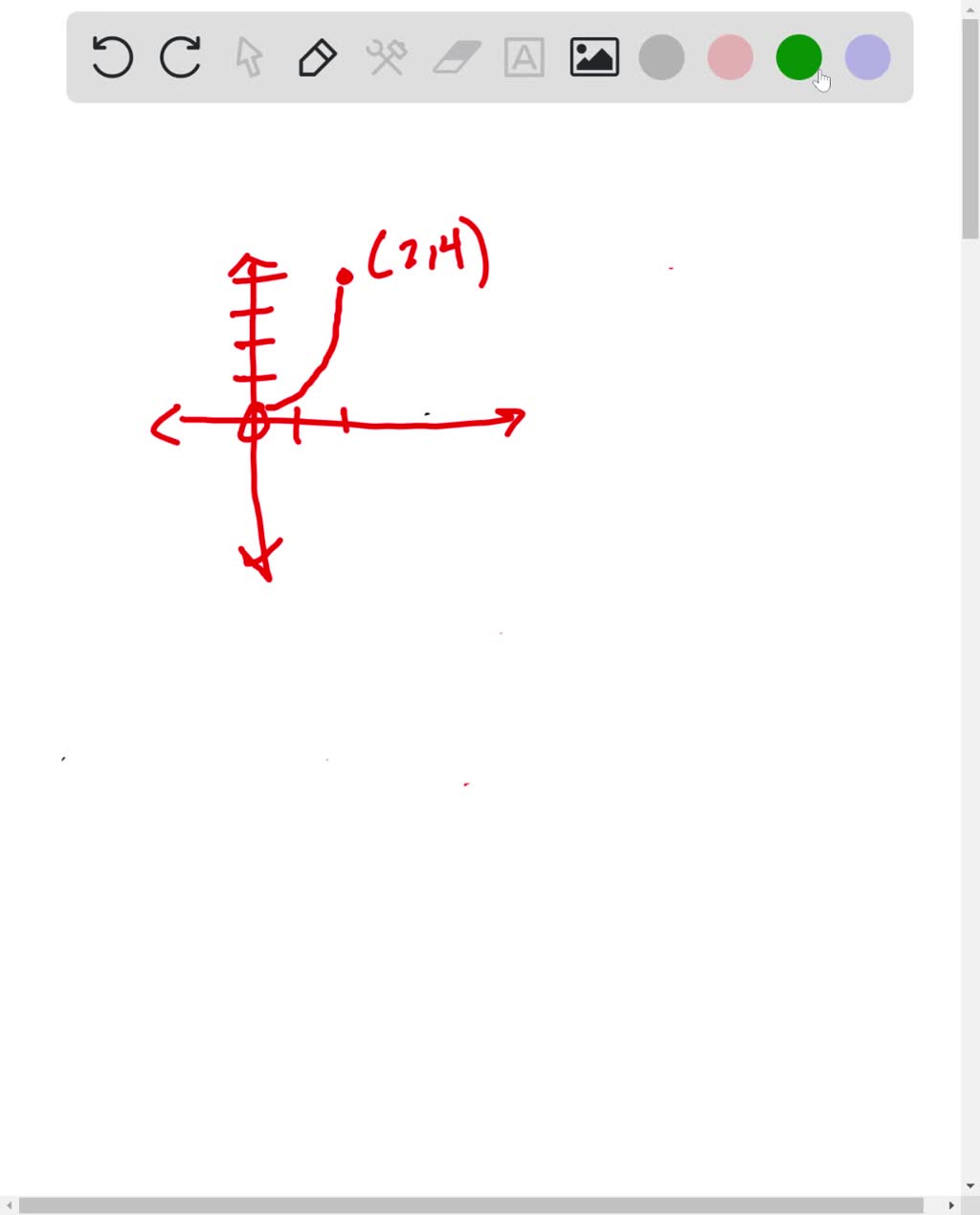 SOLVED:Sketch the graph of f by hand and use your sketch to find the absolute and local maximum ...