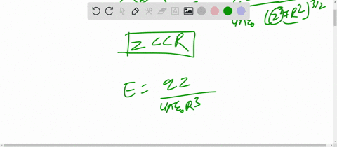 SOLVED:An electron is constrained to the central axis of the ring of charge of radius R in Fig ...