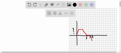 ⏩SOLVED:Suppose that the graph of the velocity function of a… | Numerade