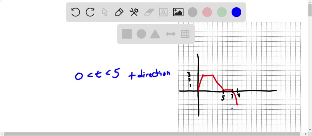 Suppose that the graph of the velocity function of a particle is as ...