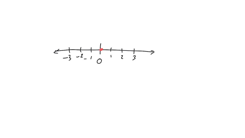 Solved Explain The Difference Between An Absolute Position Encoder And An Incremental Position