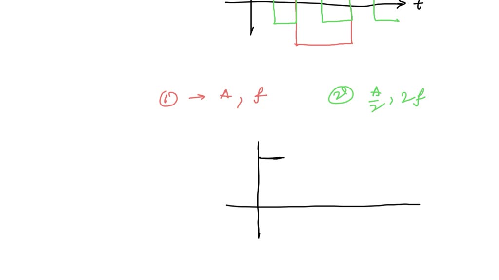 Draw and add together the following pairs of waves: a. a square wave ...