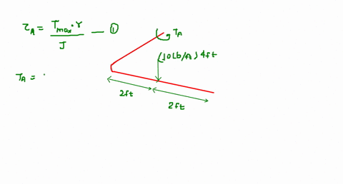 SOLVED:he rod has a diameter of 1 in. and a weight of 10 lb / ft ...