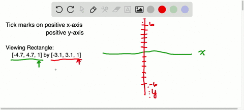 SOLVED:Predict the number of tick marks on the positive x -axis and the ...