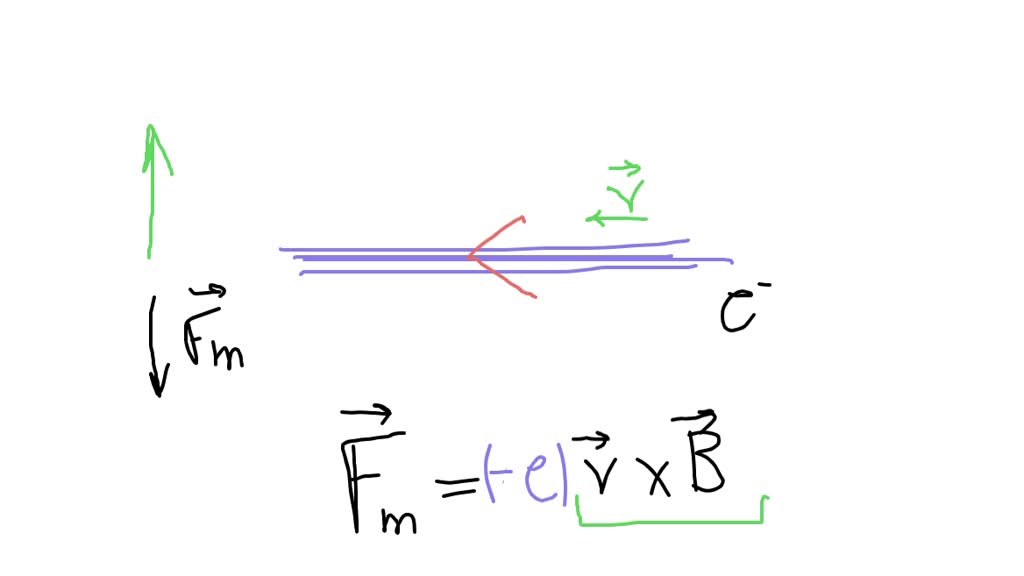 SOLVED:The accompanying photograph shows an electron beam whose initial ...