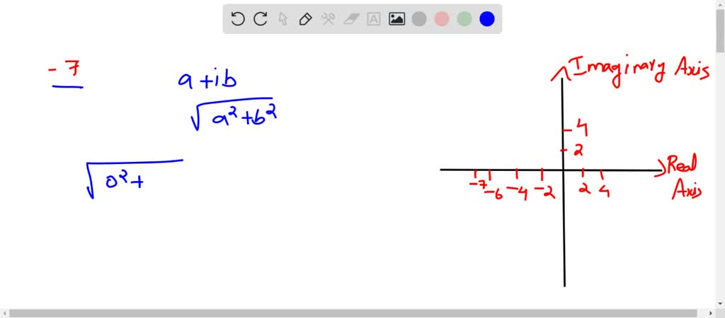 SOLVED Finding The Absolute Value Of A Complex Number Plot The Complex 