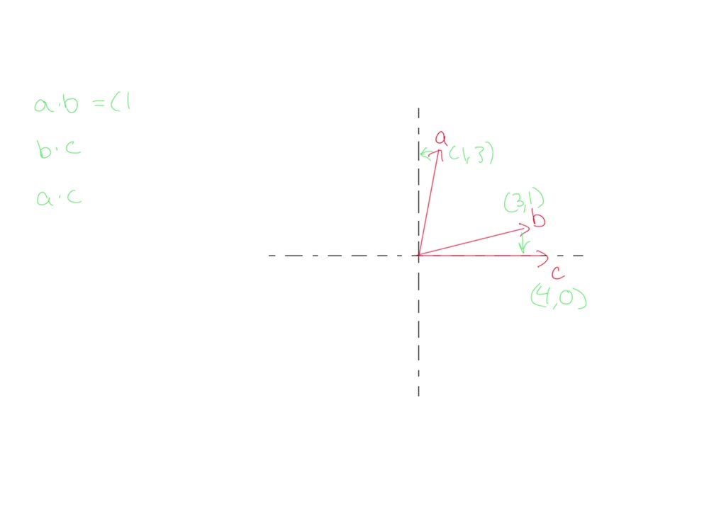 Use the figure to sequence a ·b, a ·c and 𝐛 ·𝐜 in increasing order ...
