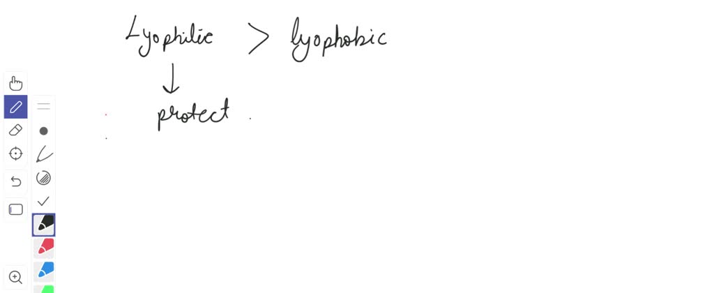 SOLVED:What happens when a lyophilic sol is added to a lyophobic sol ...