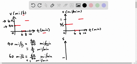 SOLVED:In Exercises 103 and 104, the graph of a velocity function is ...