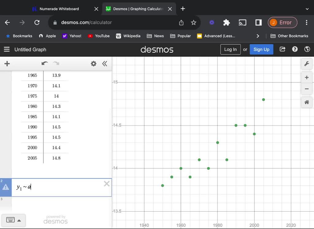 SOLVED:Construct a scatterplot and identify the mathematical model that best fits the given data ...
