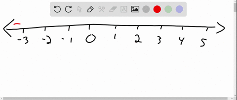 SOLVED:Graph each set of numbers on a number line. The whole numbers ...