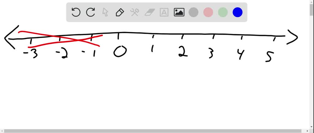 SOLVED:Graph each set of numbers on a number line. The whole numbers ...