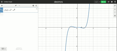 SOLVED:Choose the window that will best display the given data in a ...