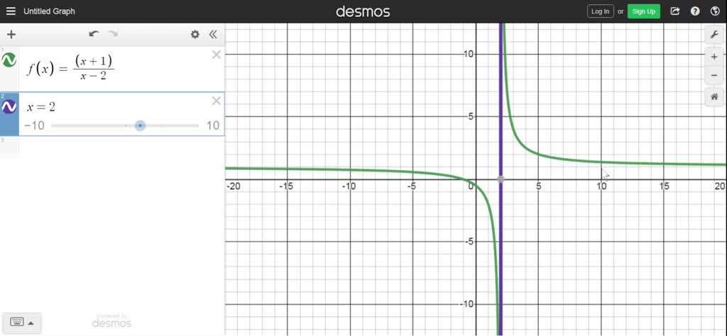 SOLVED:Sketch the graph of the function, showing all asymptotes. f(x ...