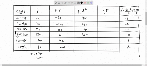 ⏩SOLVED:Pool the data sets in Prob. 10.3 to determine the standard… | Numerade
