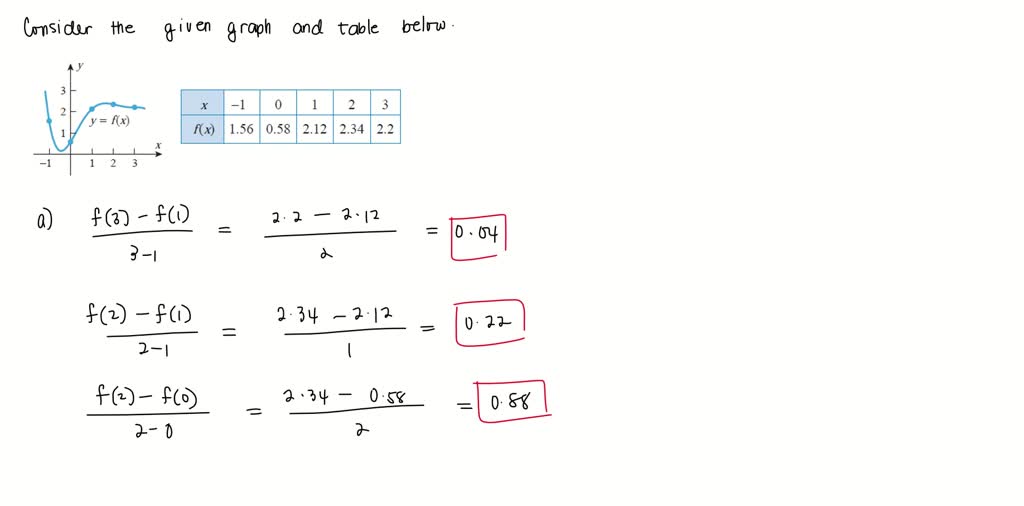 Draw the graph of a function f with the property that the balanced ...